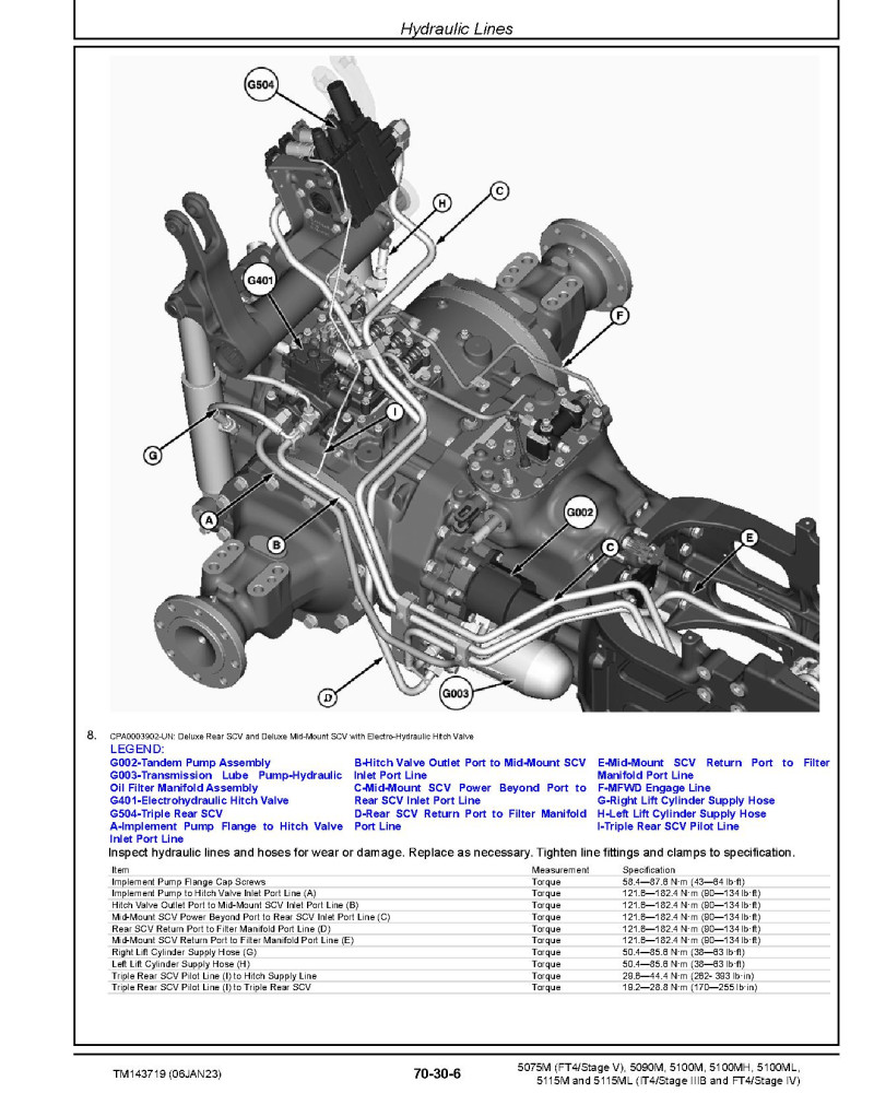 John Deere 5075M (FT4/S5) and 5090M, 5100M, 5100MH, 5100ML, 5115M, 5115ML (iT4/S3B, FT4/S4) from ...
